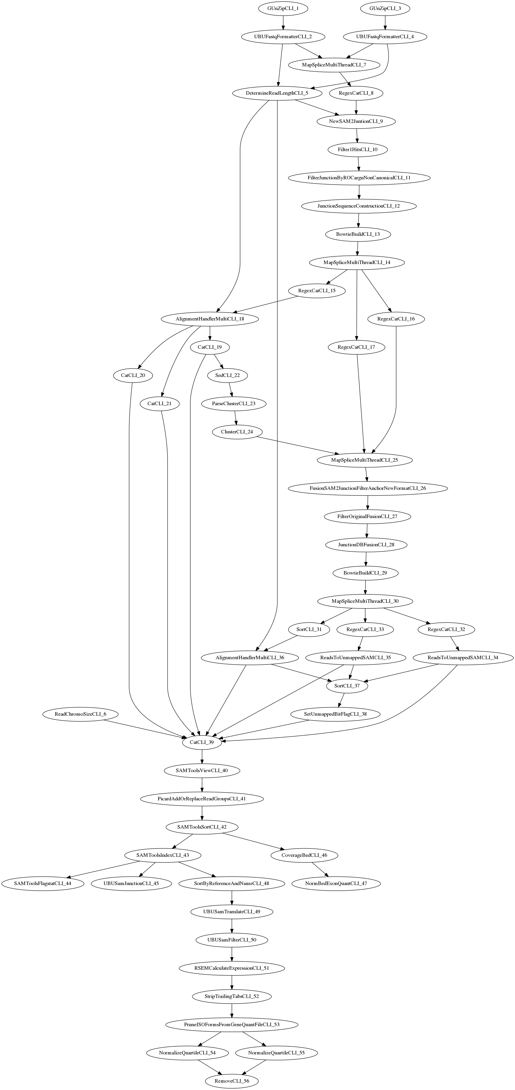 MaPSeq :: Pipelines :: RNASeq
