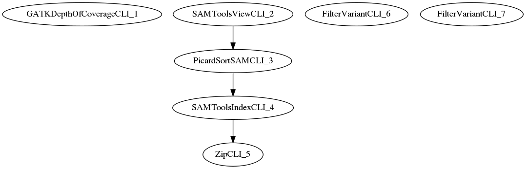 MaPSeq :: Pipelines :: NCGenes DX